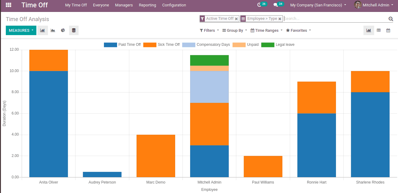 How to Manage Time Off in Odoo 13 How to Manage Time Off in Odoo 13