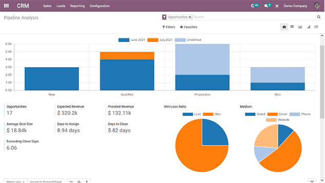 Odoo CRM | Best CRM in Odoo | Odoo CRM Module Integration