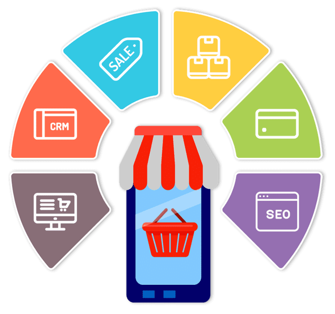 Odoo eCommerce and Website Builder | Odoo Website Development | Cybrosys Odoo eCommerce and Website Builder | Odoo Website Development | Cybrosys