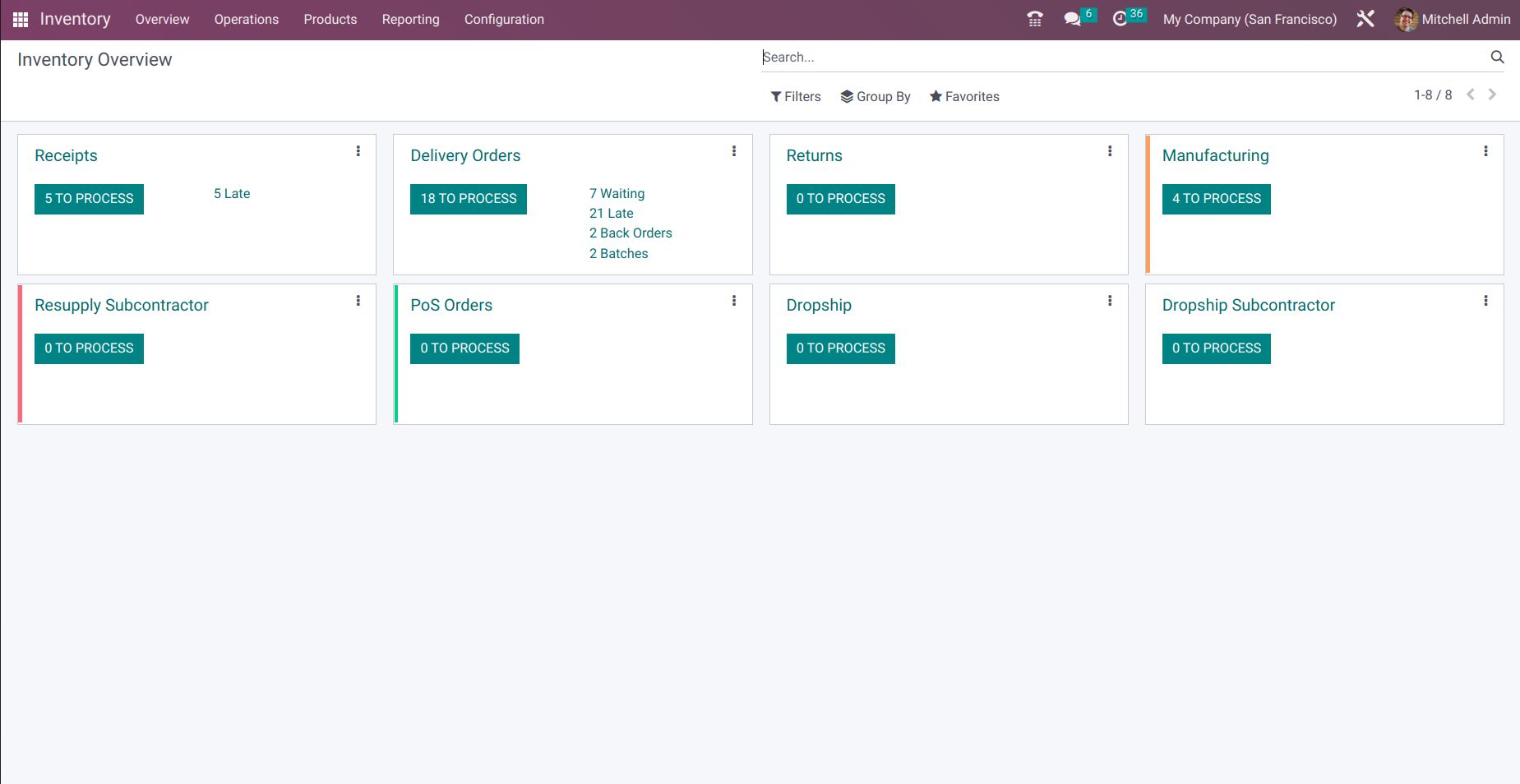 Odoo eCommerce and Website Builder | Odoo Website Development | Cybrosys Odoo eCommerce and Website Builder | Odoo Website Development | Cybrosys