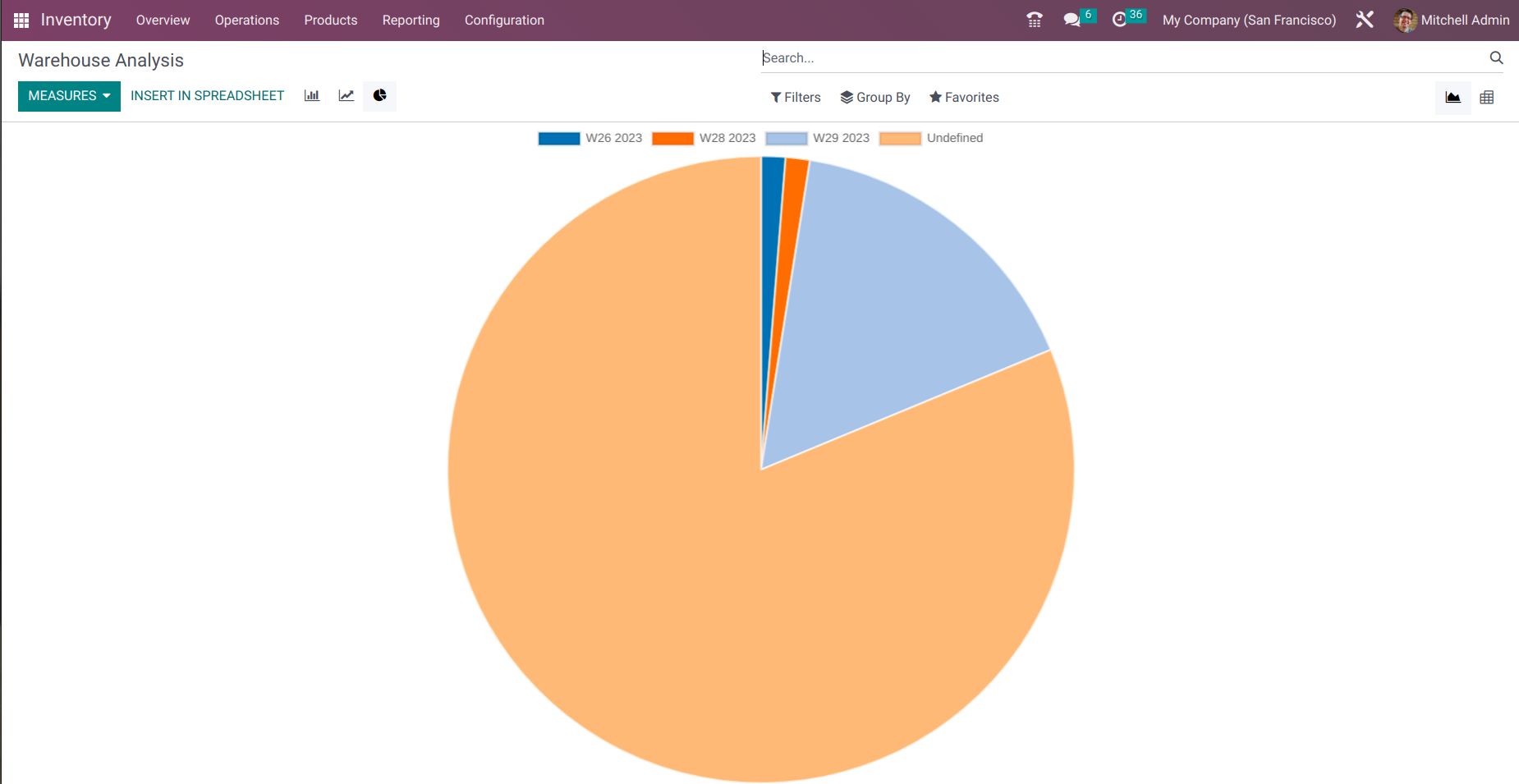 Odoo eCommerce and Website Builder | Odoo Website Development | Cybrosys Odoo eCommerce and Website Builder | Odoo Website Development | Cybrosys