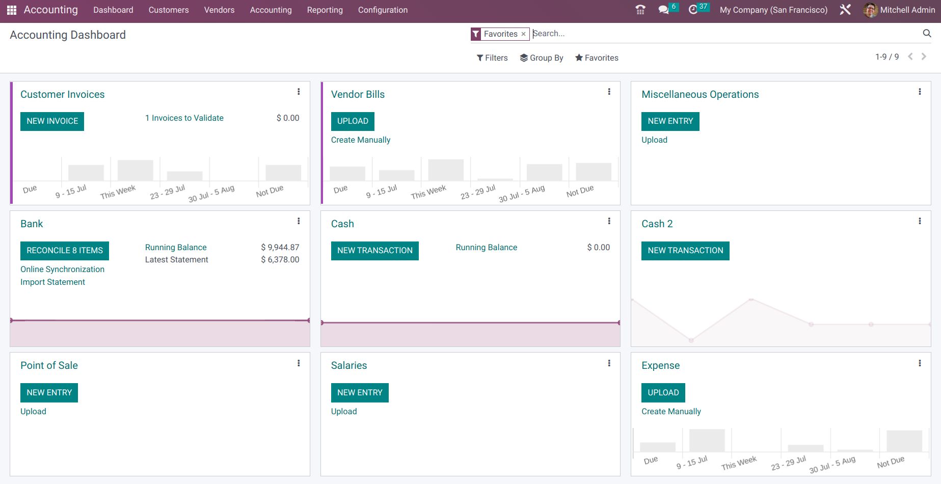 Odoo eCommerce and Website Builder | Odoo Website Development | Cybrosys Odoo eCommerce and Website Builder | Odoo Website Development | Cybrosys