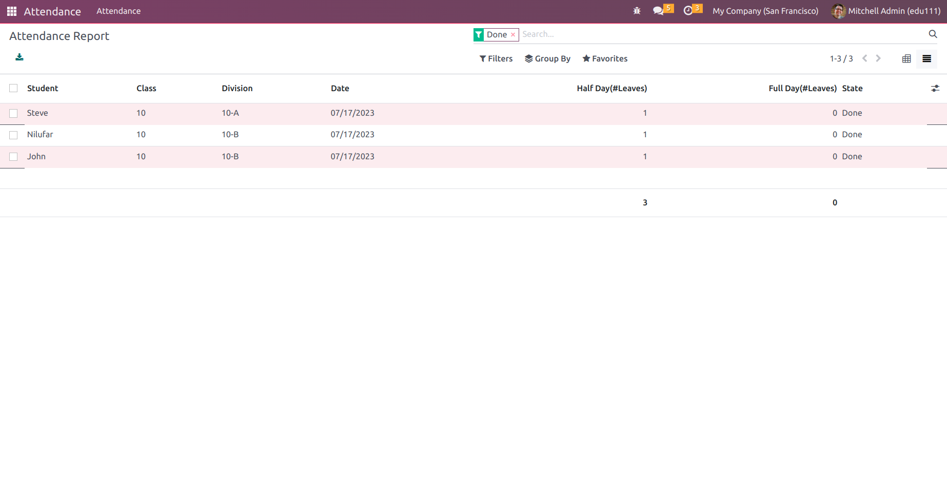 Odoo Education Erp Software Cybrosys Technologies