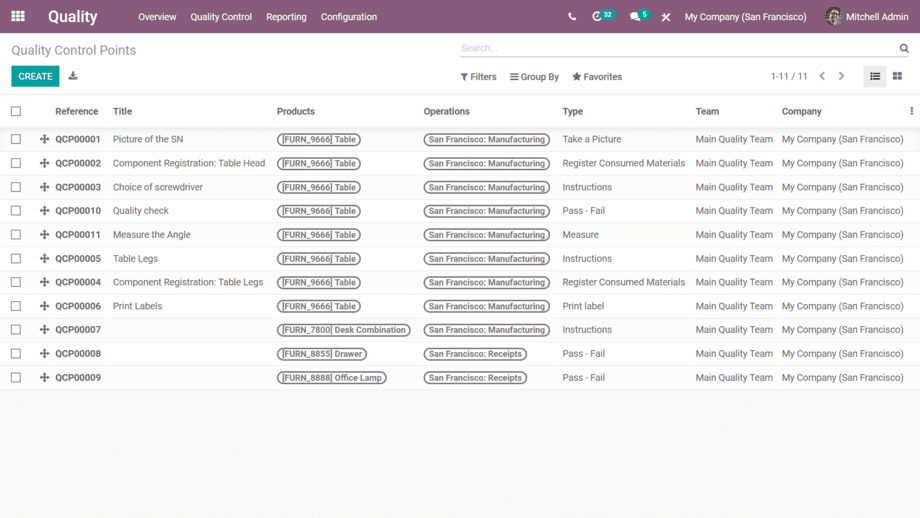 Odoo MRP | ERP for the Manufacturing Industry| What is Odoo MRP?