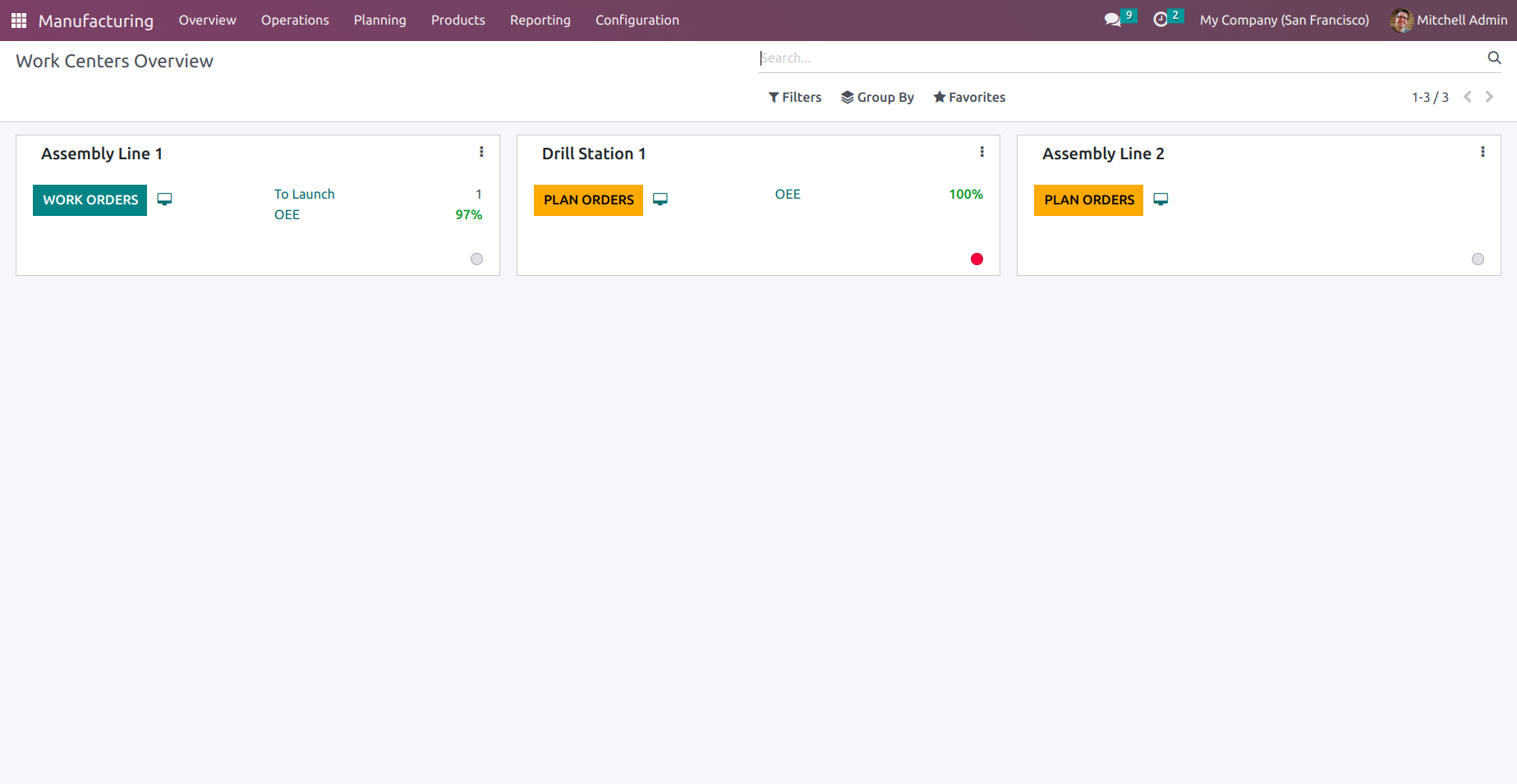 Odoo Manufacturing ERP Software | Cybrosys Technologies