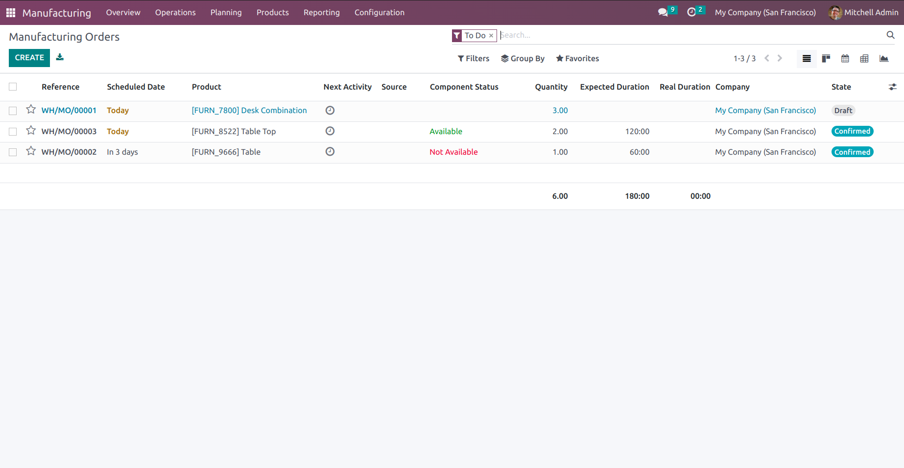 Odoo Manufacturing ERP Software | Cybrosys Technologies Odoo Manufacturing ERP Software | Cybrosys Technologies