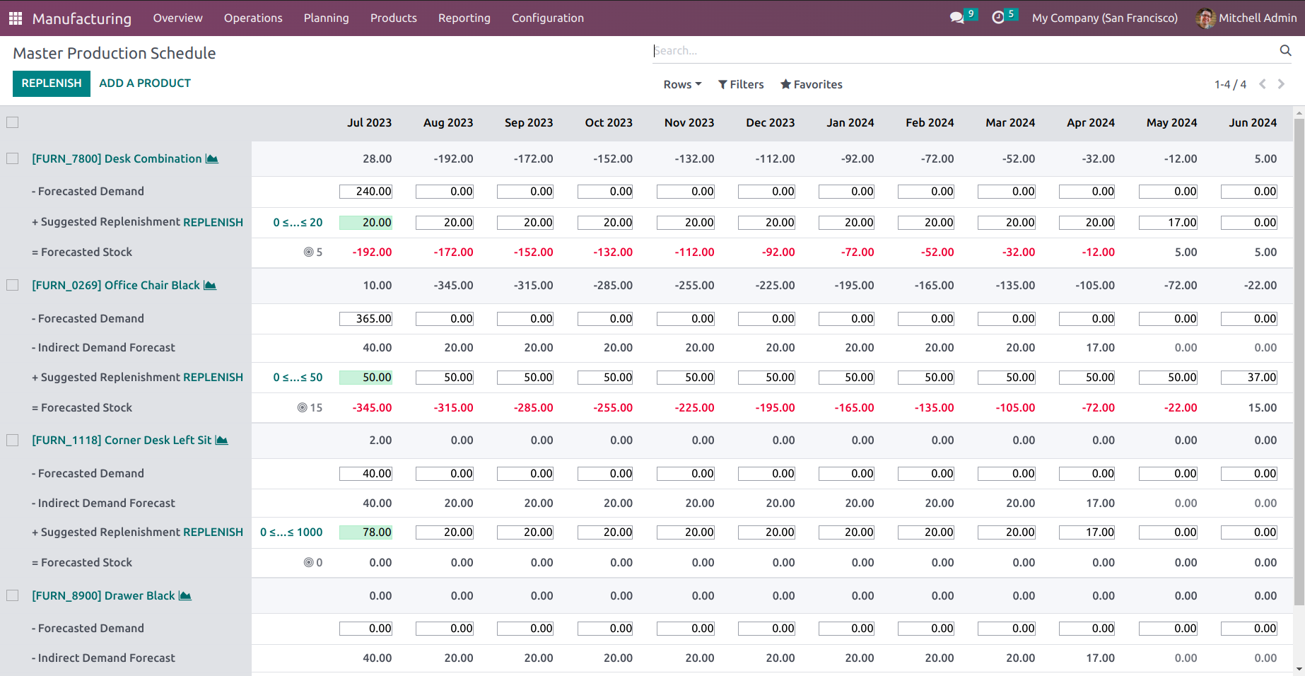 Odoo Manufacturing ERP Software | Cybrosys Technologies