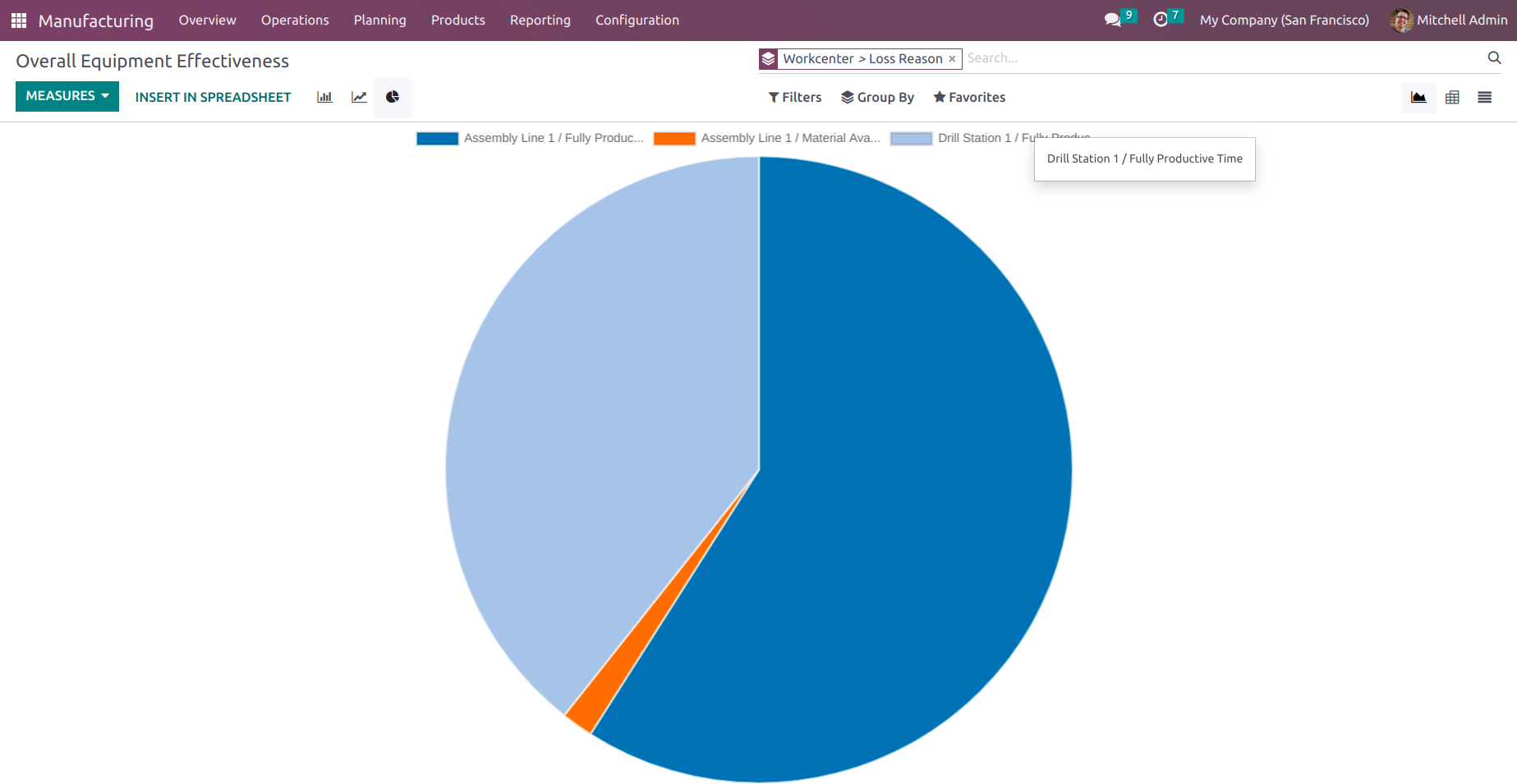 Odoo Manufacturing ERP Software | Cybrosys Technologies