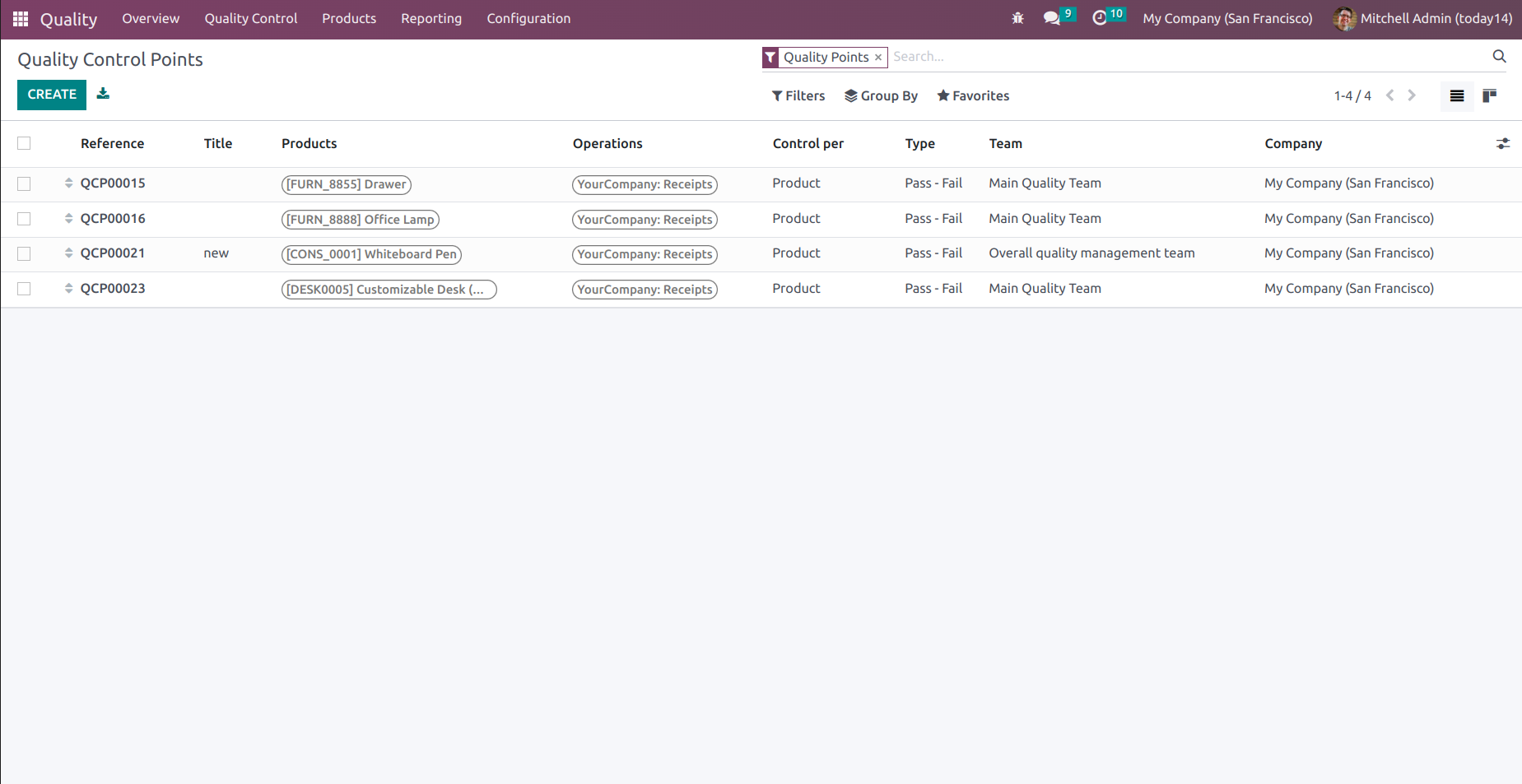 Odoo Manufacturing ERP Software | Cybrosys Technologies