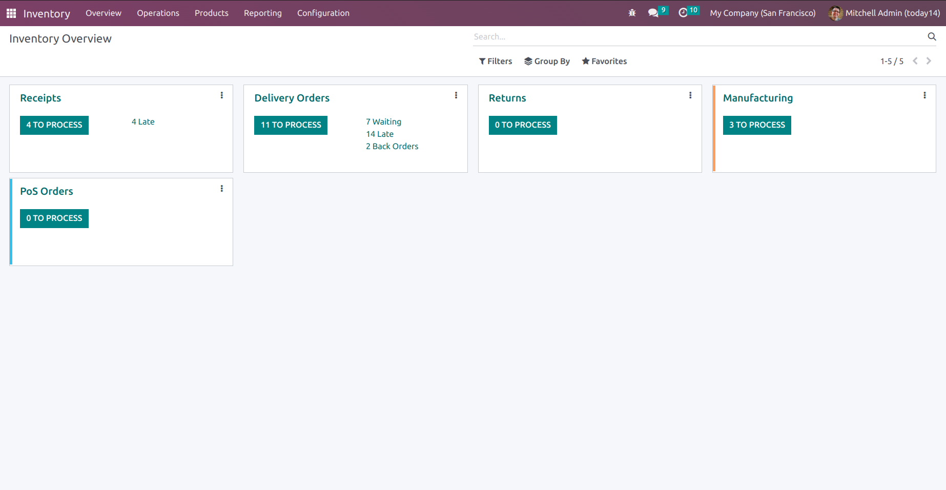 Odoo Manufacturing ERP Software | Cybrosys Technologies