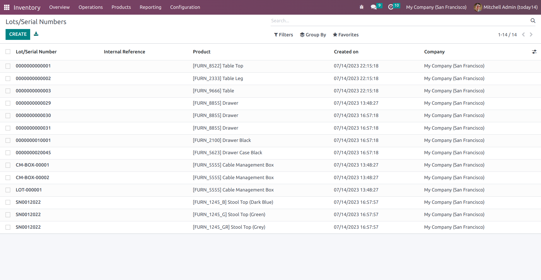 Odoo Manufacturing ERP Software | Cybrosys Technologies