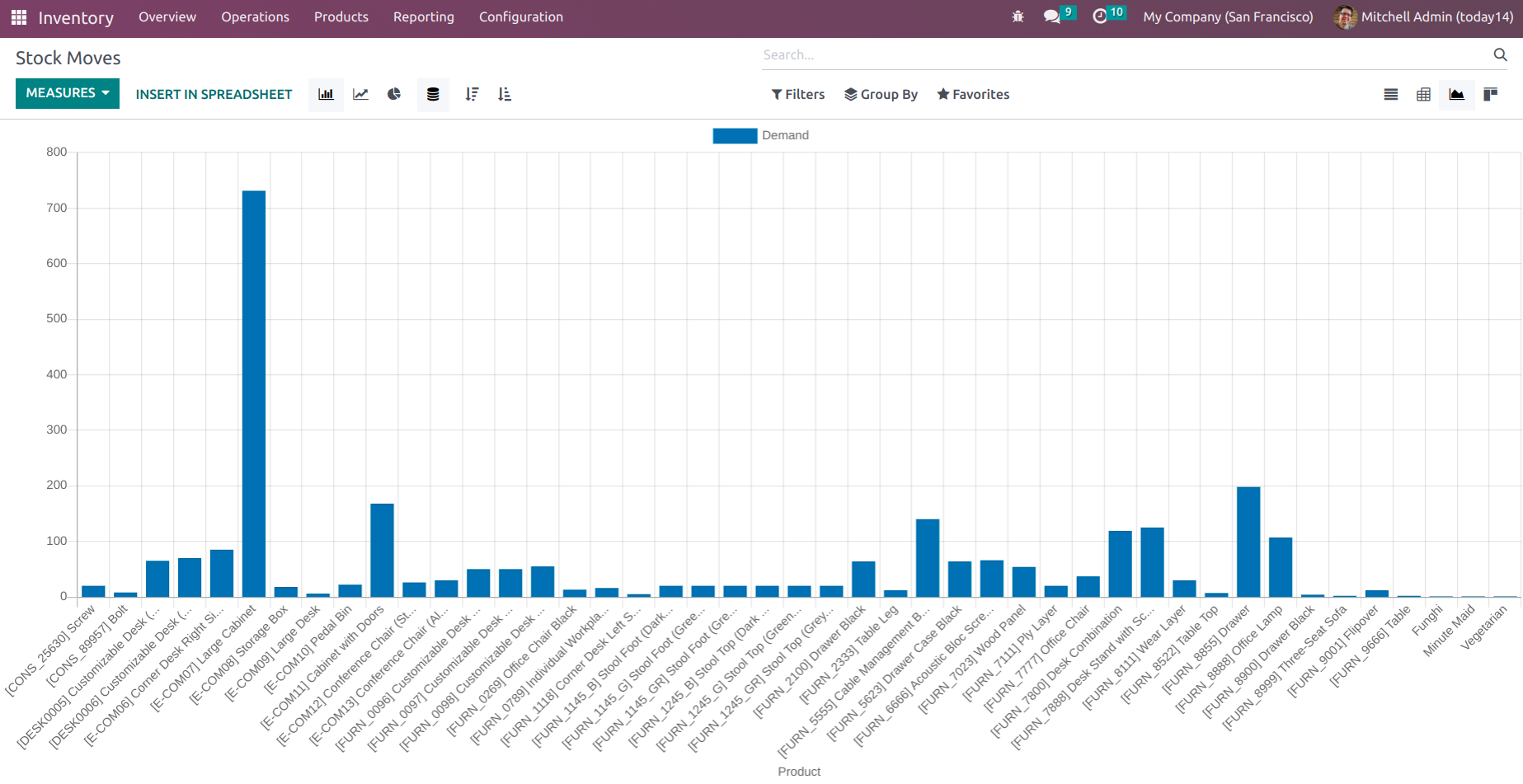 Odoo Manufacturing ERP Software | Cybrosys Technologies