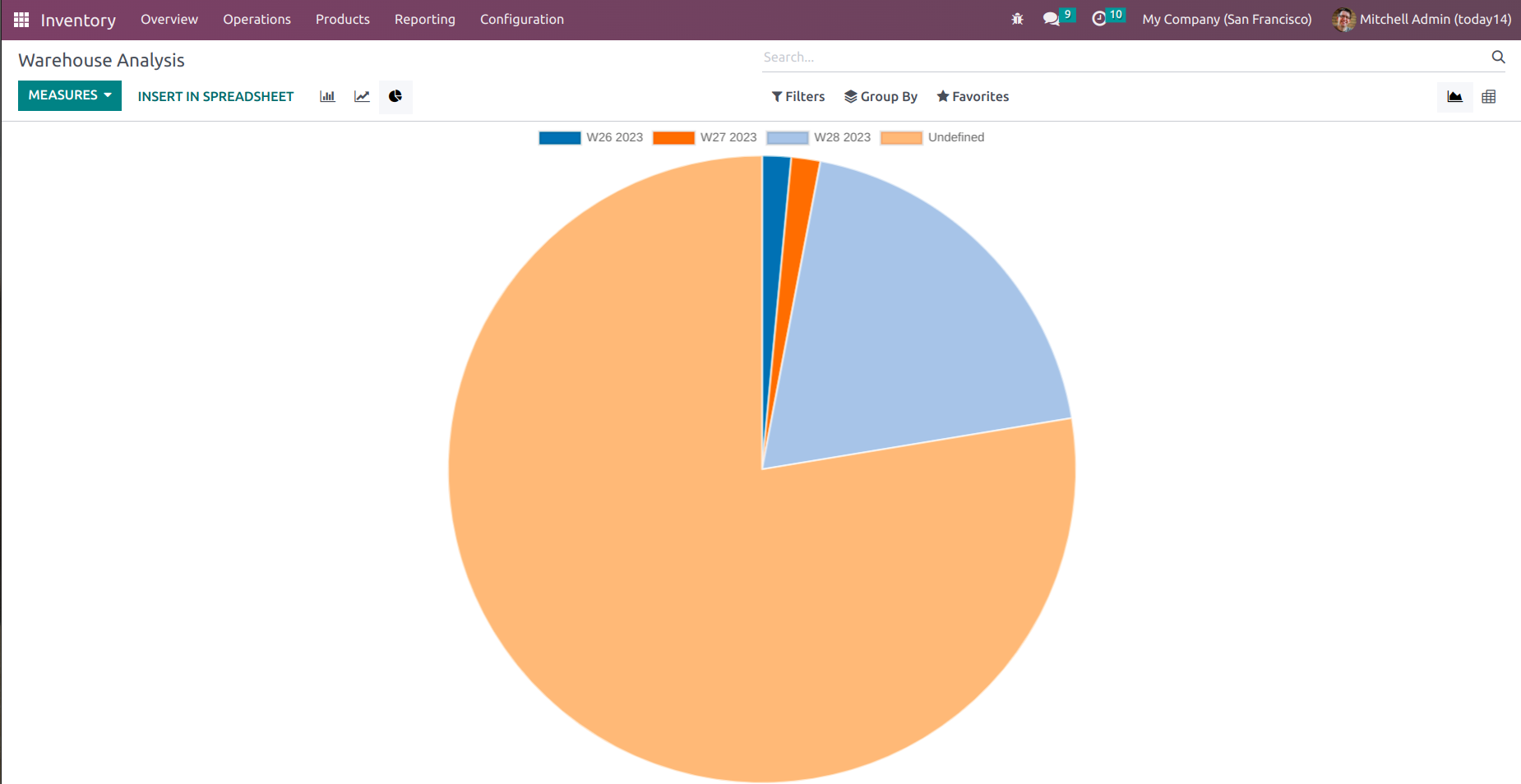 Odoo Manufacturing ERP Software | Cybrosys Technologies