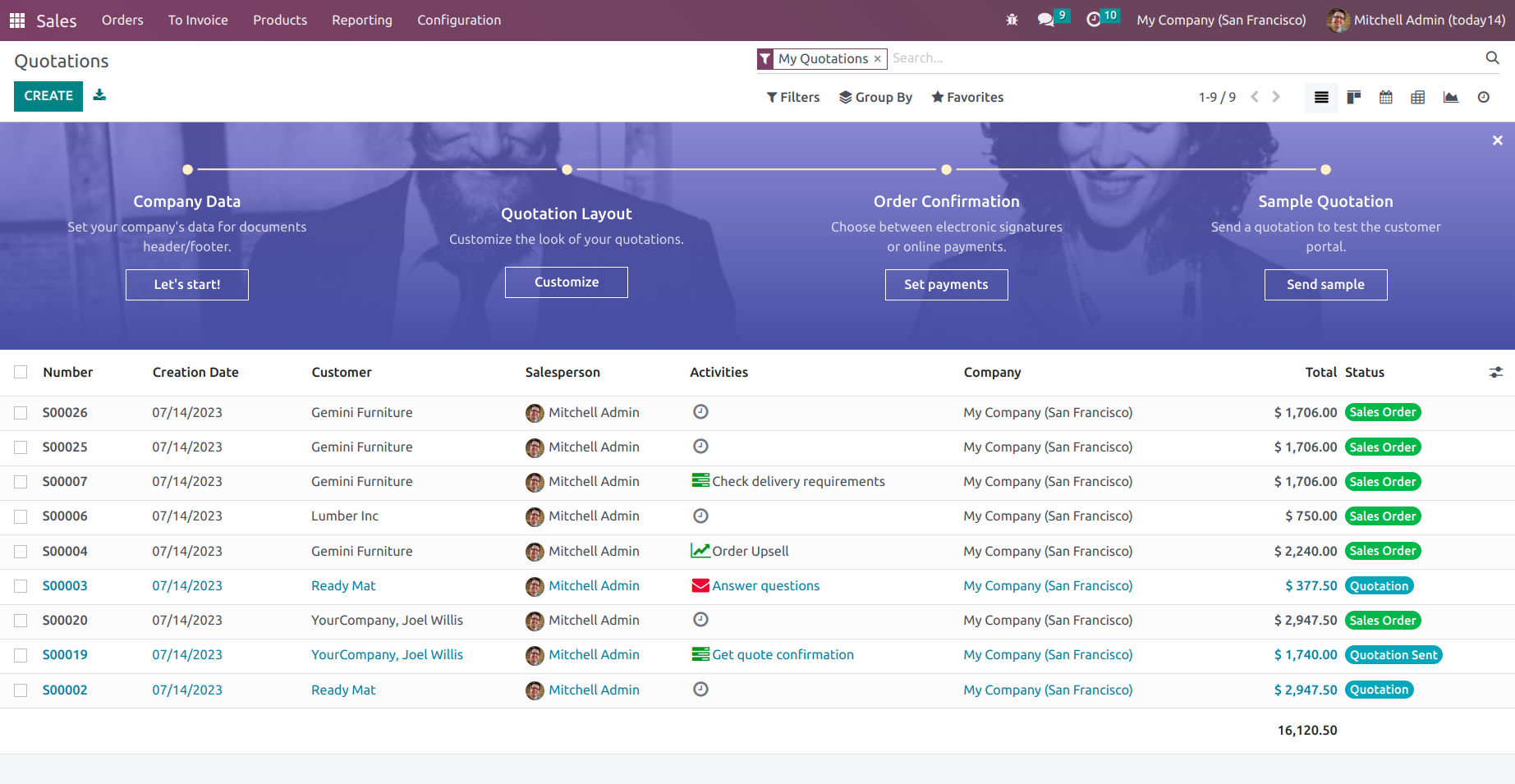 Odoo Manufacturing ERP Software | Cybrosys Technologies