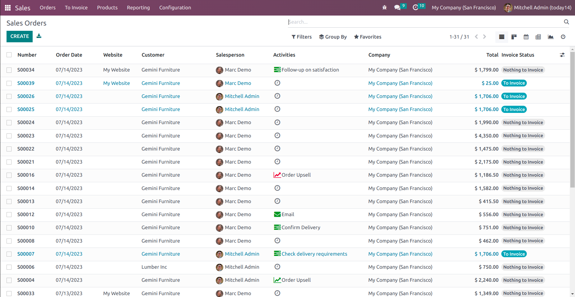Odoo Manufacturing ERP Software | Cybrosys Technologies