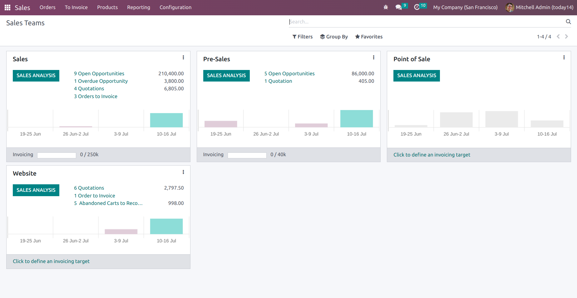 Odoo Manufacturing ERP Software | Cybrosys Technologies