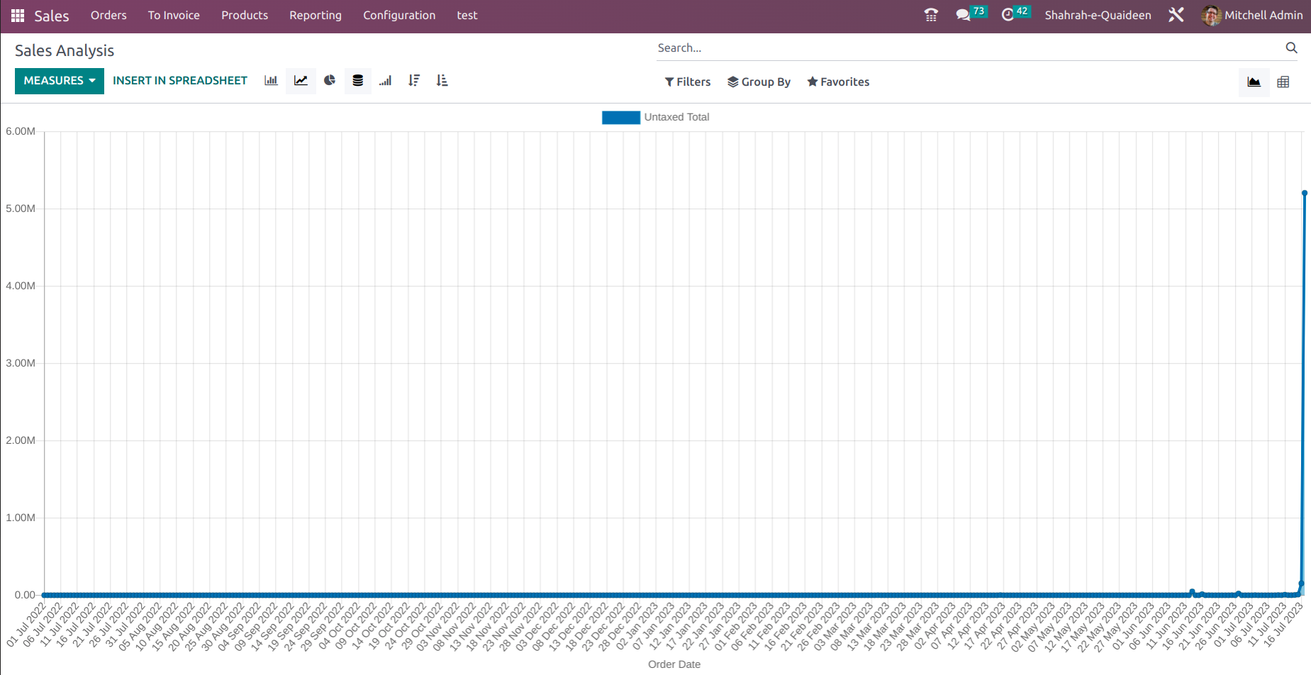 POS System - Point of Sale Software | Cybrosys Technologies