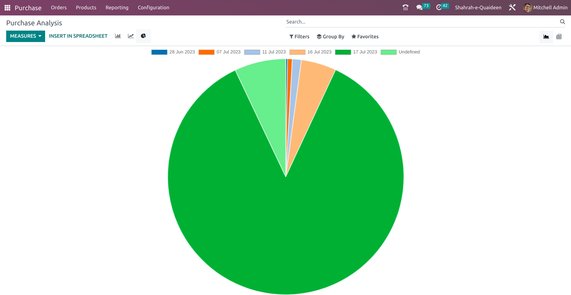 POS System - Point of Sale Software | Cybrosys Technologies
