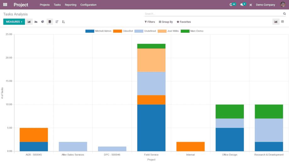 Odoo Project Management | Cybrosys Technologies
