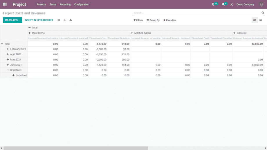 Odoo Project Management | Cybrosys Technologies