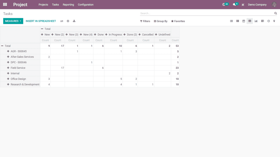 Odoo Project Management | Cybrosys Technologies