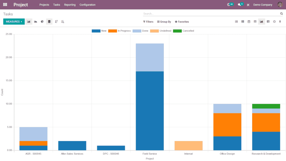 Odoo Project Management | Cybrosys Technologies