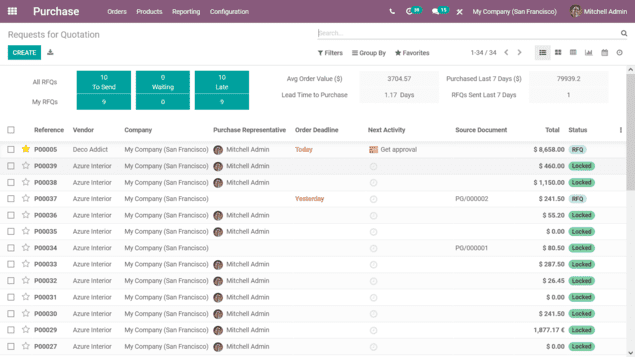 Purchase Management ERP | Cybrosys Technologies