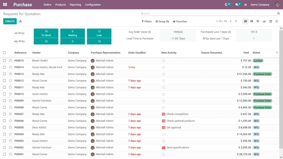 Purchase Management ERP | Cybrosys Technologies