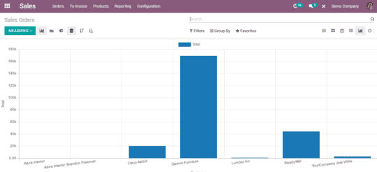 Odoo Sales ERP | Best Opensource Sales Management Software