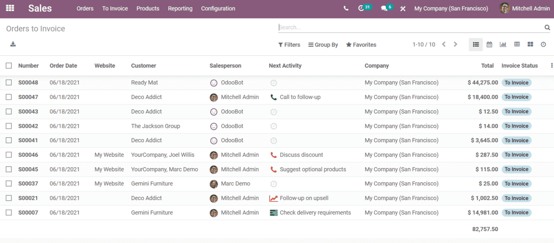 Odoo Sales ERP | Best Opensource Sales Management Software