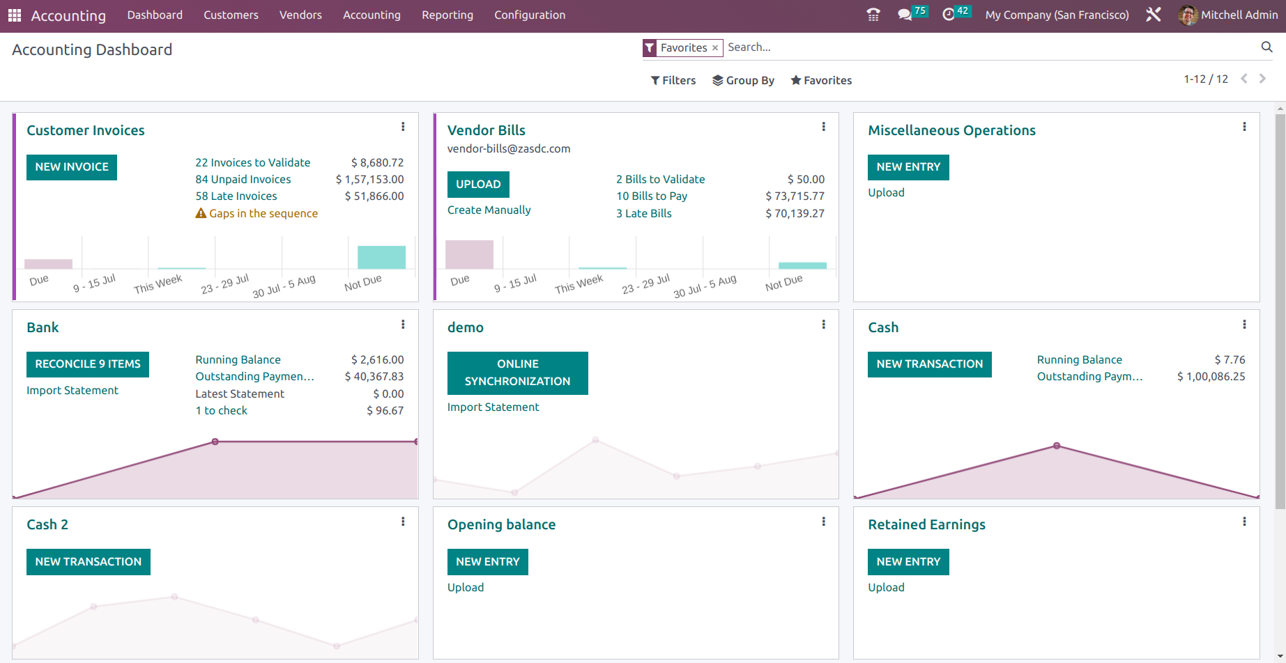 Odoo Service Management | ERP for Service Industry | Cybrosys