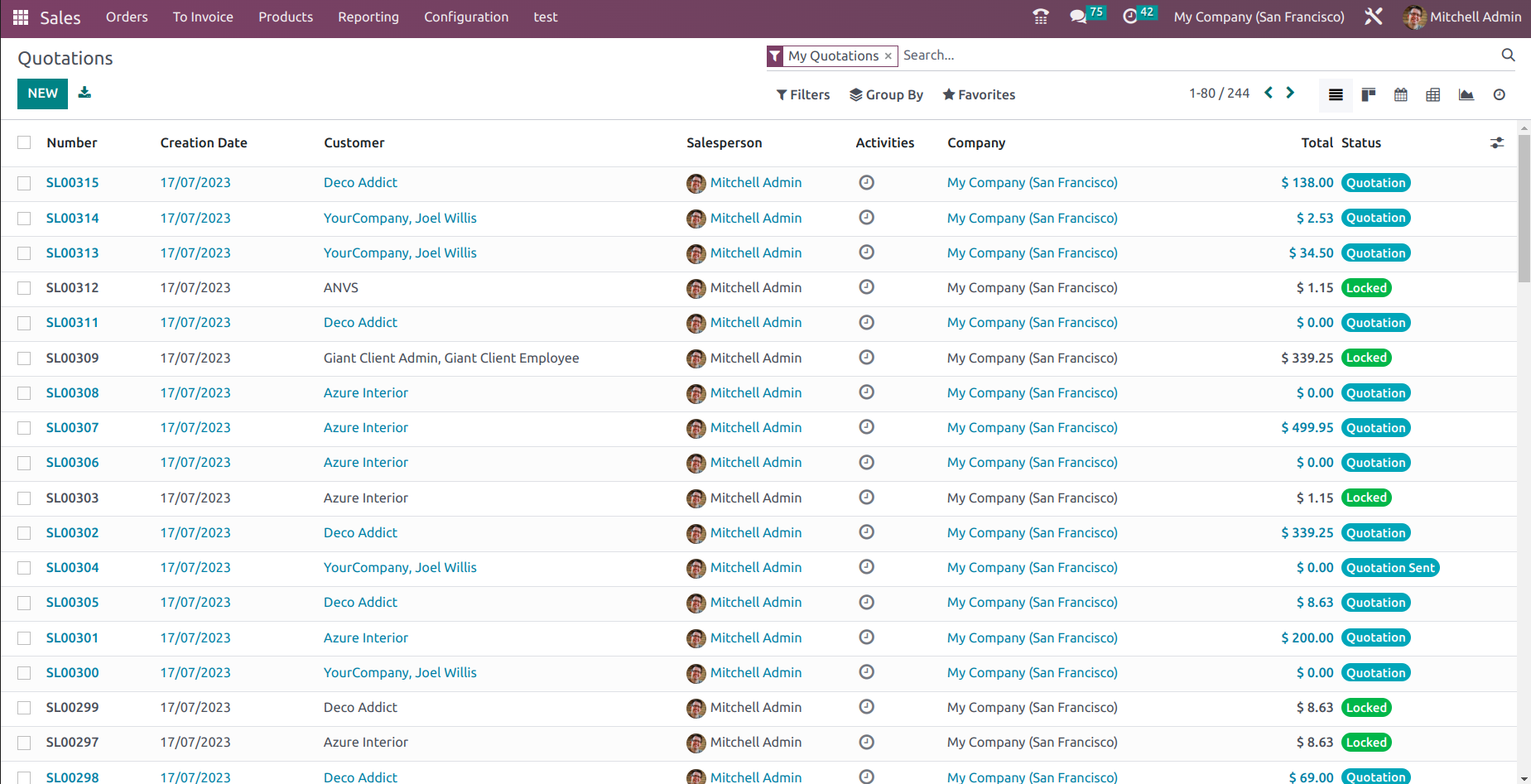 Odoo Service Management | ERP for Service Industry | Cybrosys