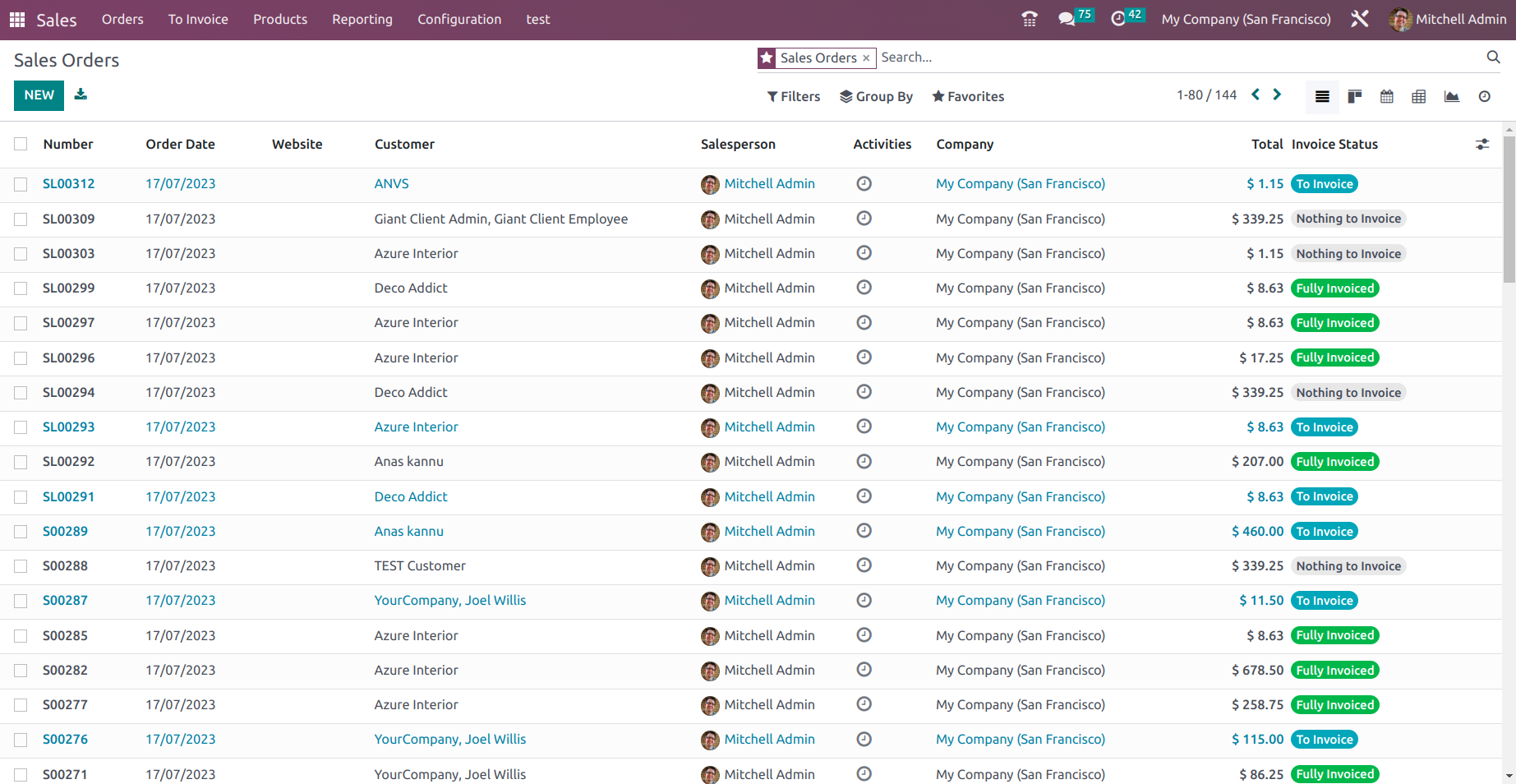 Odoo Service Management | ERP for Service Industry | Cybrosys
