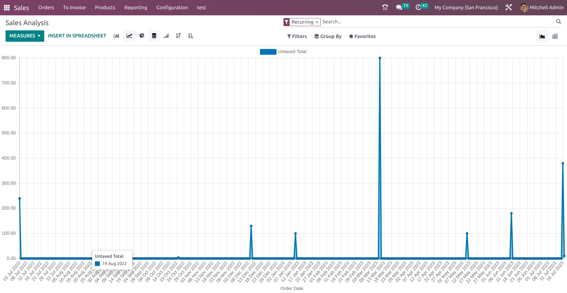 Odoo Service Management | ERP for Service Industry | Cybrosys