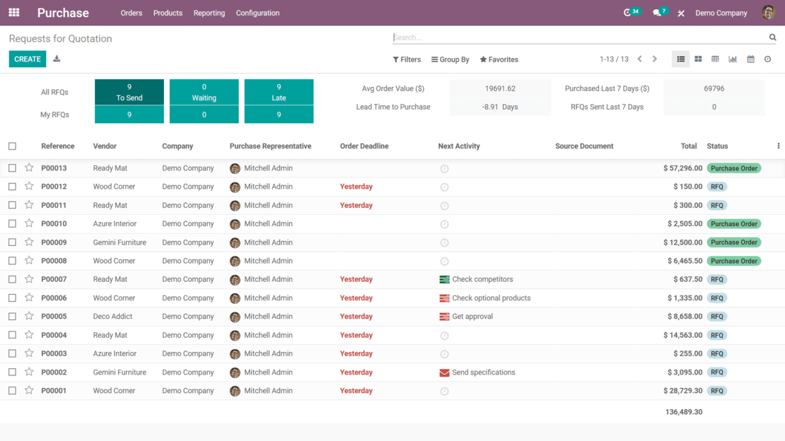 Odoo Service Management | ERP for Service Industry | Cybrosys