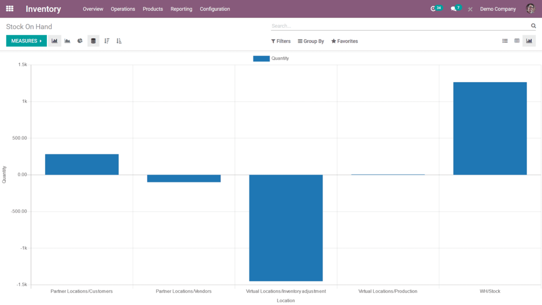 Odoo Service Management | ERP for Service Industry | Cybrosys