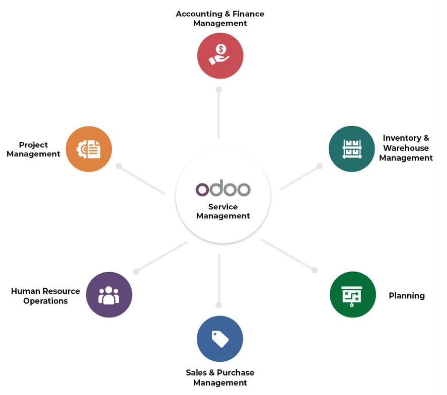 Odoo Service Management | ERP for Service Industry | Cybrosys