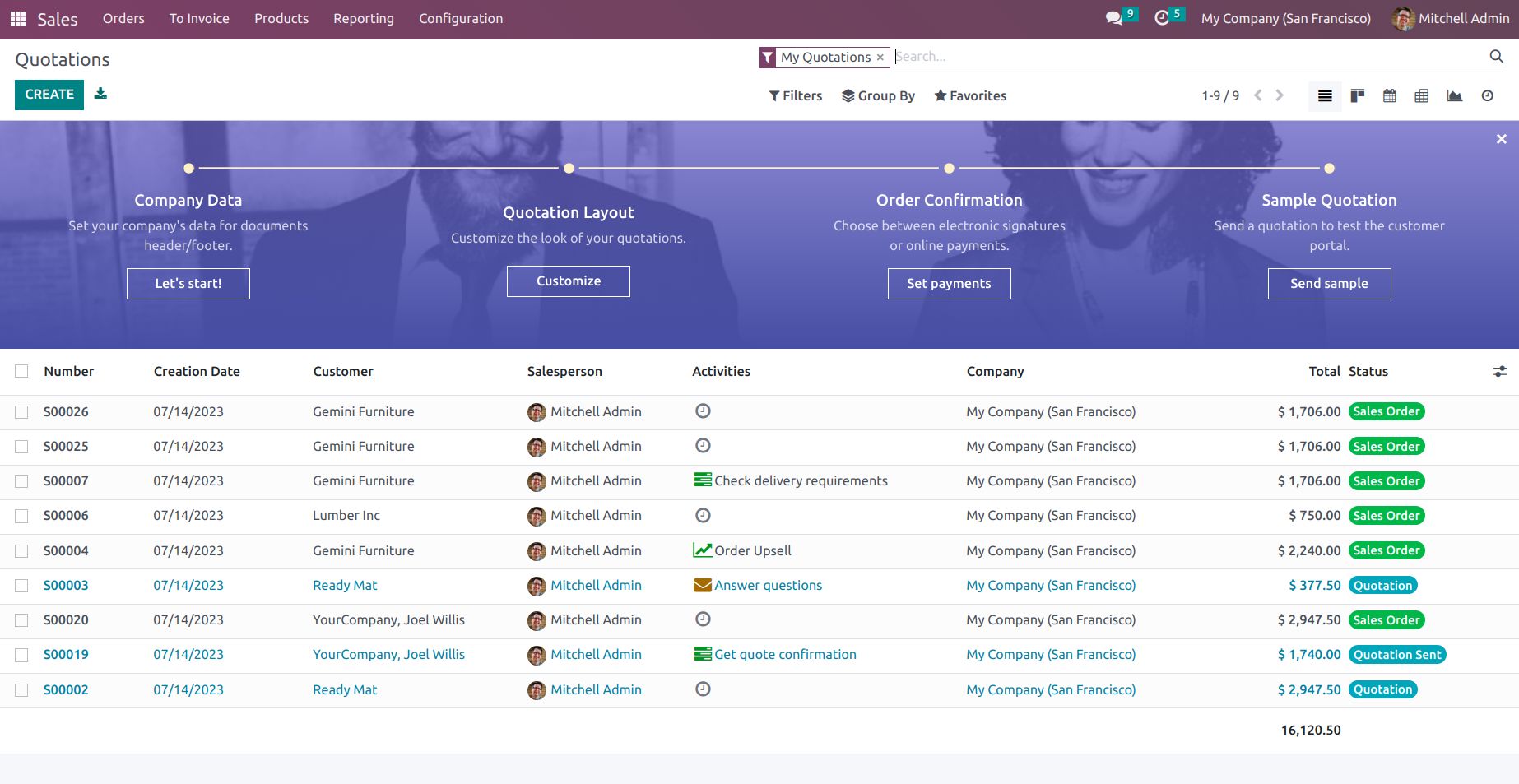 Best ERP for Trading Business | ERP Software for Trading Industry