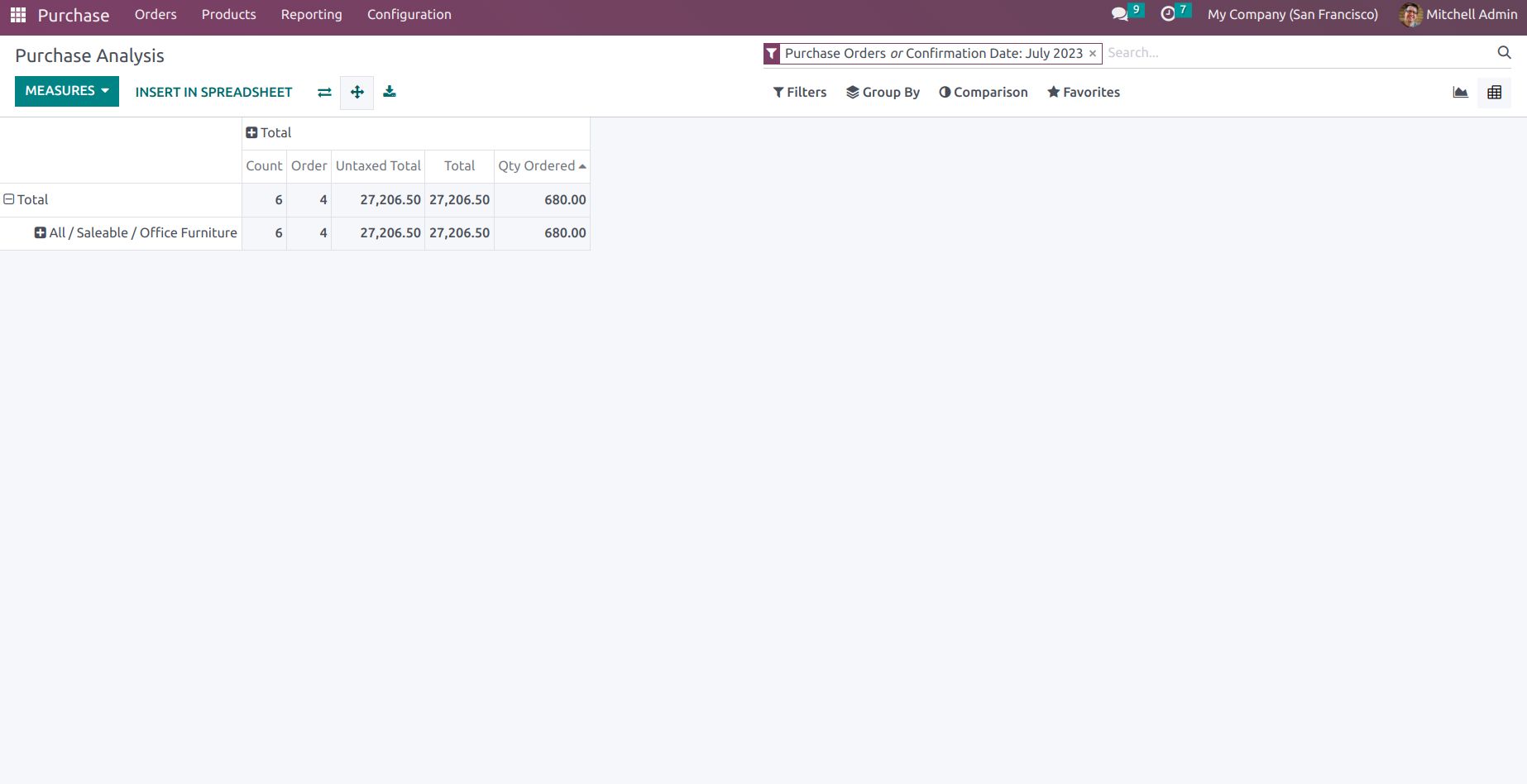 Best ERP for Trading Business | ERP Software for Trading Industry