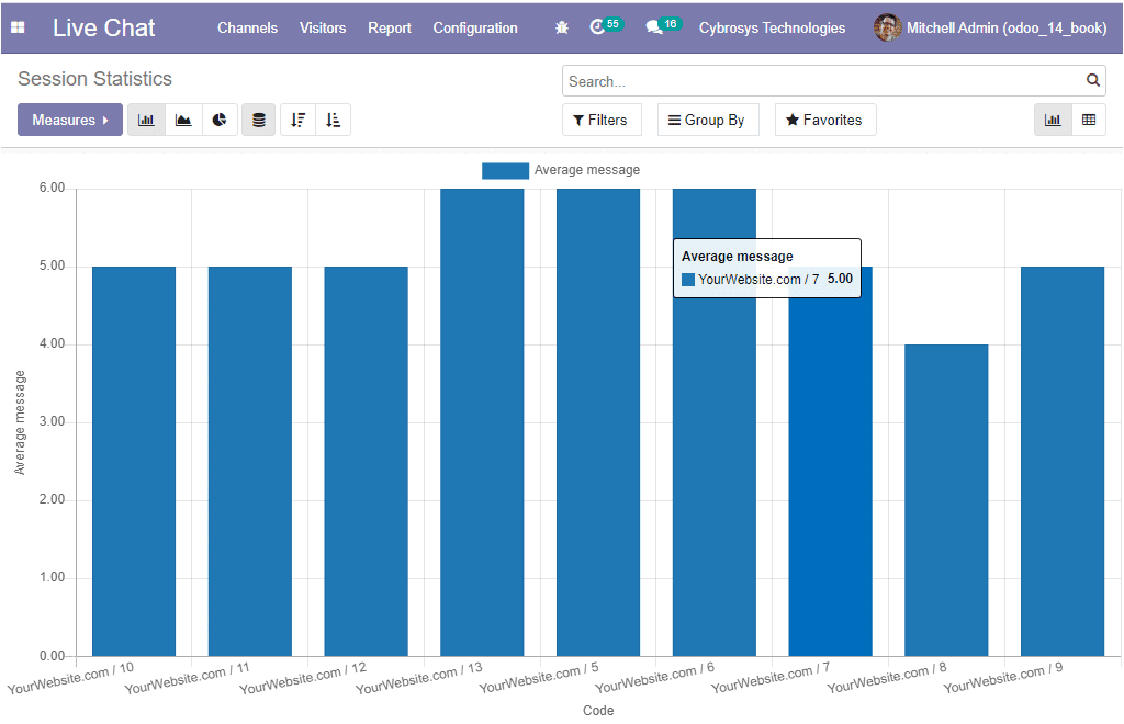 Reporting | Odoo 14 Community Edition Book | Livechat Reporting | Odoo 14 Community Edition Book | Livechat