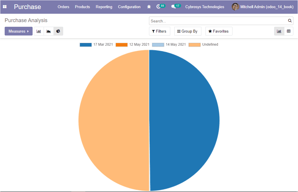Reporting | Odoo 14 Community Edition Book | Purchase Reporting | Odoo 14 Community Edition Book | Purchase
