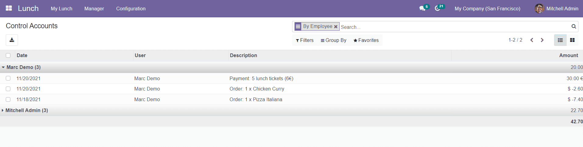 Odoo 15 Manager View - Odoo v15 Community Edition Book Odoo 15 Manager View - Odoo v15 Community Edition Book
