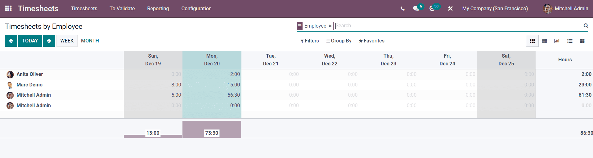 Timesheet Reporting in Odoo 15 - Odoo v15 Enterprise Edition Timesheet Reporting in Odoo 15 - Odoo v15 Enterprise Edition