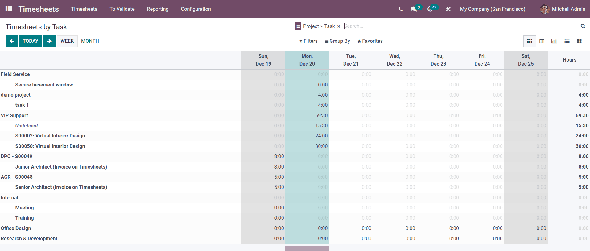 Timesheet Reporting in Odoo 15 - Odoo v15 Enterprise Edition Timesheet Reporting in Odoo 15 - Odoo v15 Enterprise Edition