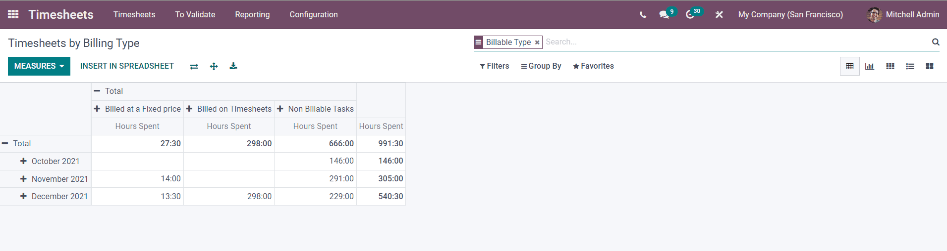 Timesheet Reporting in Odoo 15 - Odoo v15 Enterprise Edition Timesheet Reporting in Odoo 15 - Odoo v15 Enterprise Edition