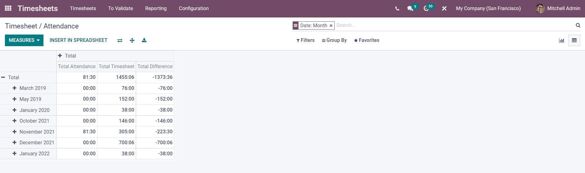 Timesheet Reporting in Odoo 15 - Odoo v15 Enterprise Edition Timesheet Reporting in Odoo 15 - Odoo v15 Enterprise Edition