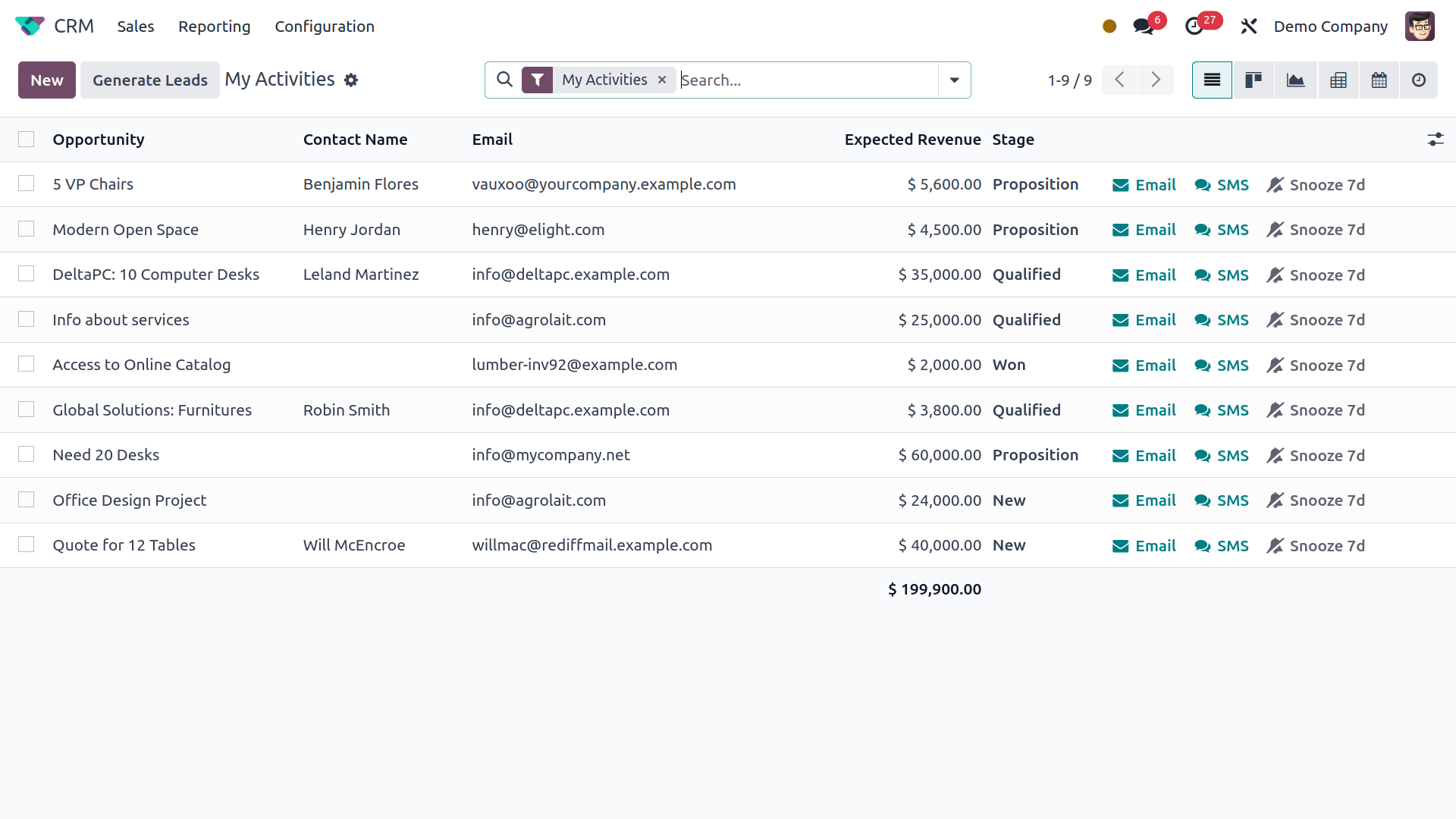 Odoo CRM | Best CRM in Odoo | Odoo CRM Module Integration