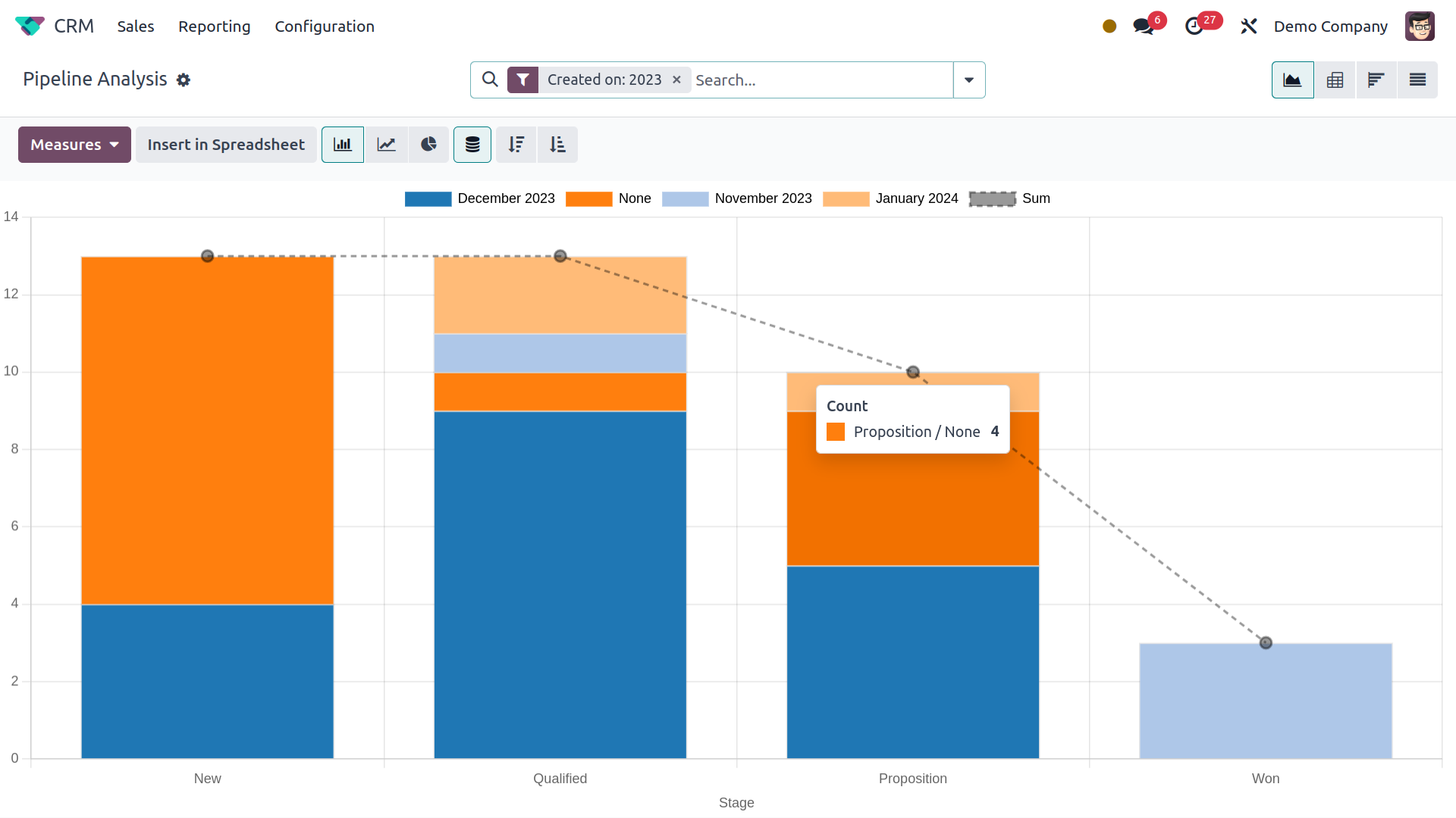 Odoo Crm Best Crm In Odoo Odoo Crm Module Integration