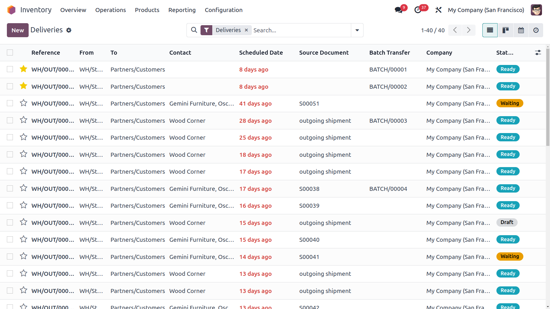 Odoo Ecommerce And Website Builder Odoo Website Development Cybrosys