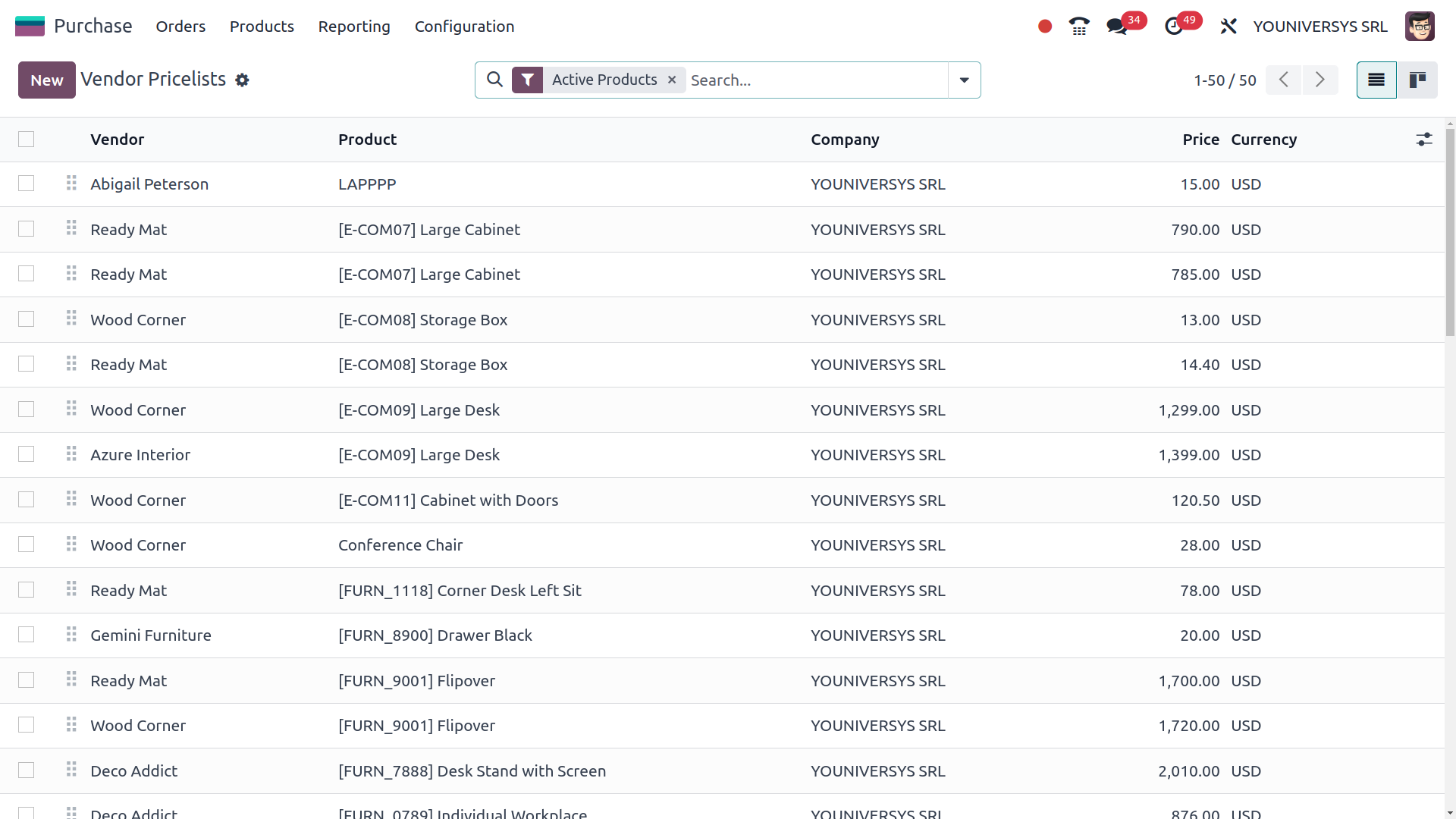 Best ERP for Trading Business | ERP Software for Trading Industry